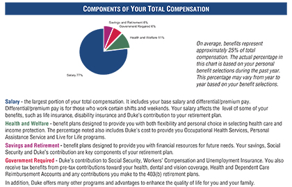 Peek Inside Your Personalized Benefits Statement | Duke Today
