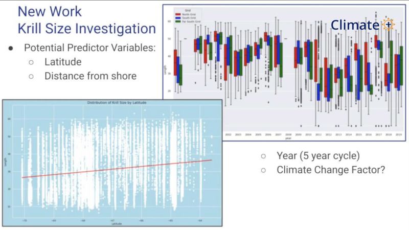 Climate+: Duke Education at the Nexus of Climate Research and Data Science | Duke Today